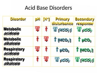 ACID BASE balance and ph buffers medical.pptx