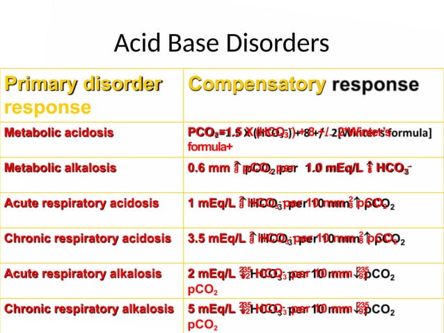 ACID BASE balance and ph buffers medical.pptx | Lung and Respiratory ...