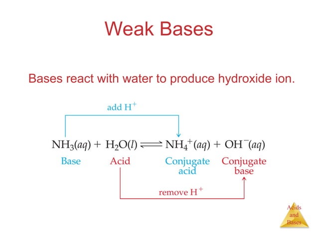 CHAPTER 16 Slide Deck Acis & Bases Inorganic chemistry | PPT