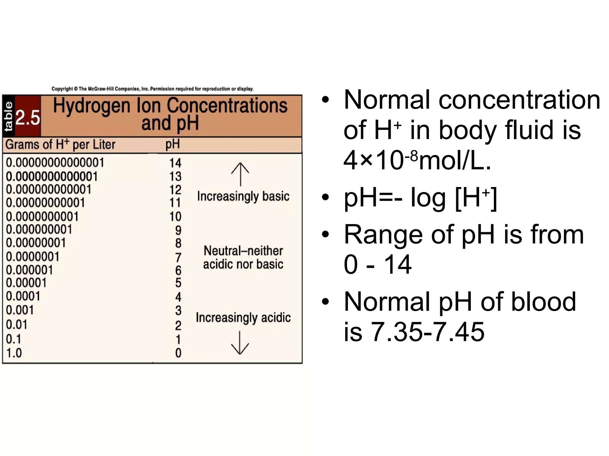 Acid Base Balance And Disturbance | PPT