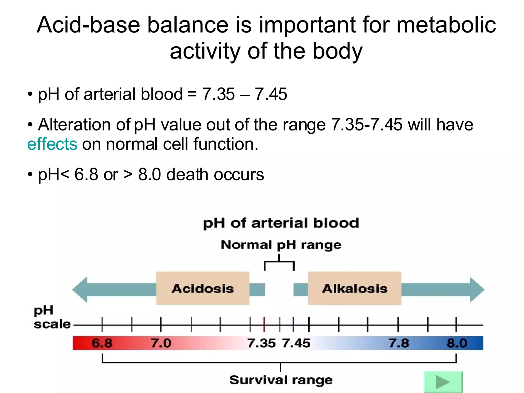 Acid Base Balance And Disturbance | PPT