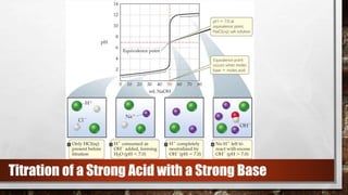 Acid Base -Part 2-.pptx