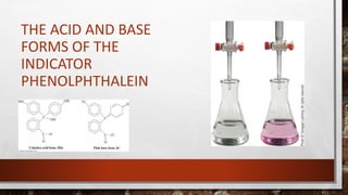 Acid Base -Part 2-.pptx