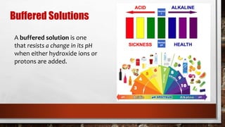 Acid Base -Part 2-.pptx