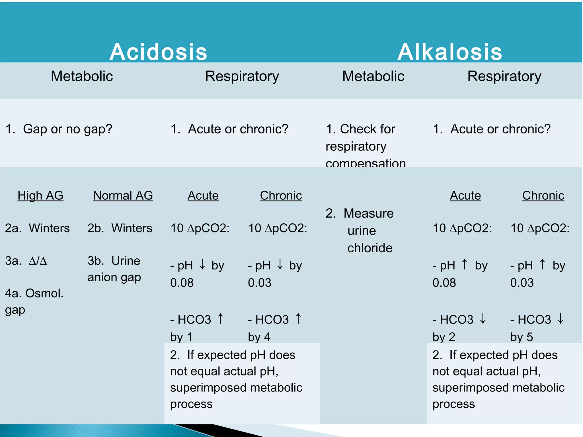 Acid Base Status | PPT