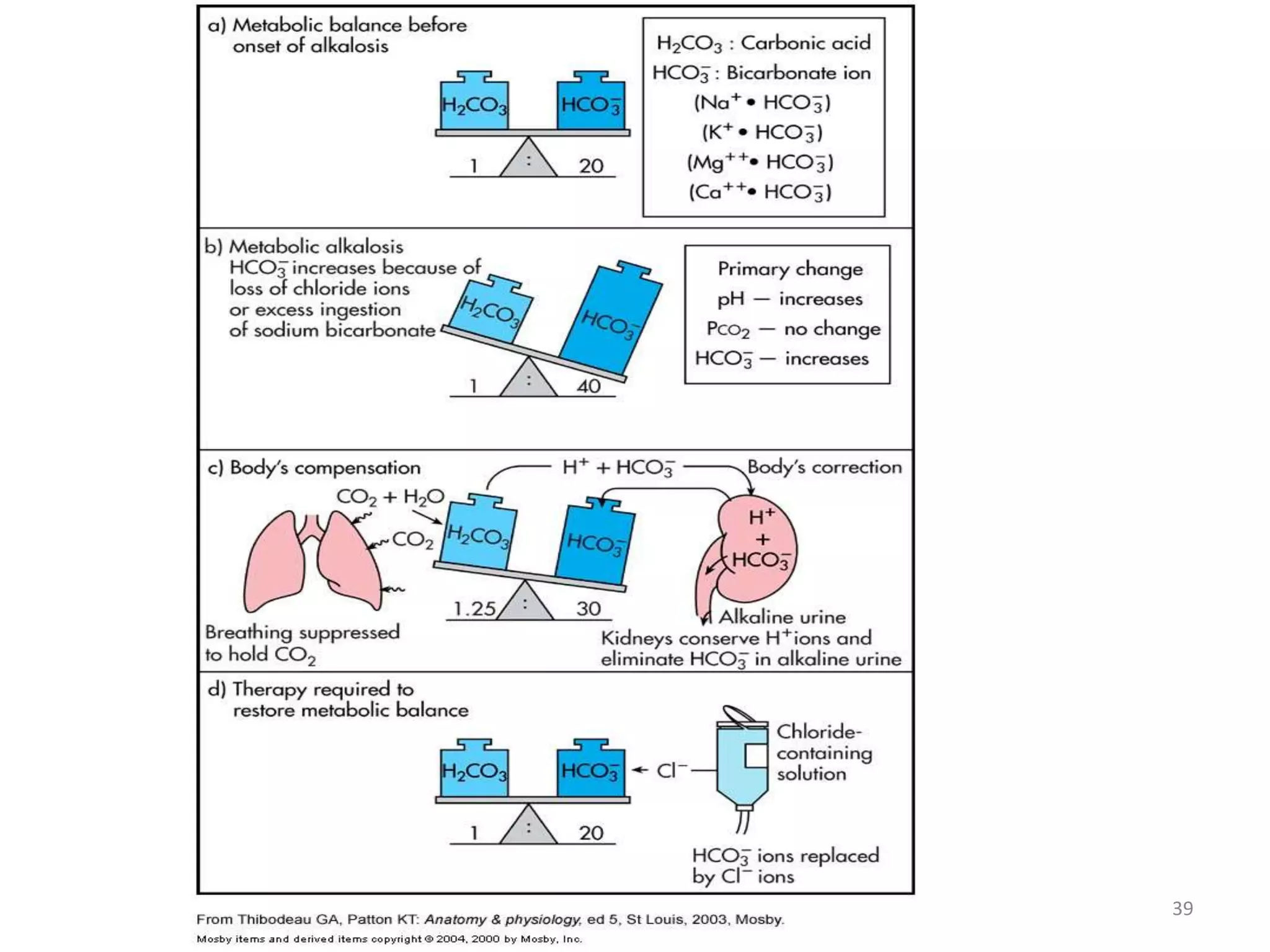 Acid base abnormalities (causes and treatment) | PPTX