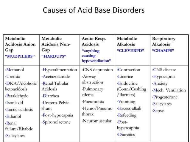Acid base abnormalities (causes and treatment)