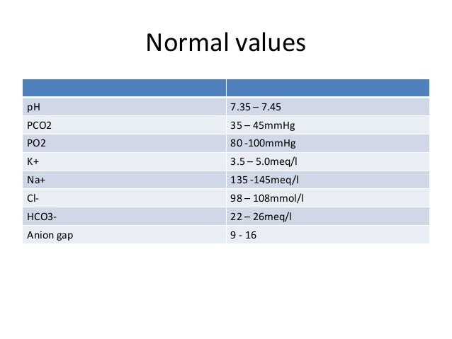 Acid base abnormalities (causes and treatment)