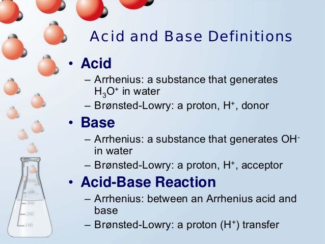 Acid base and acid base titration