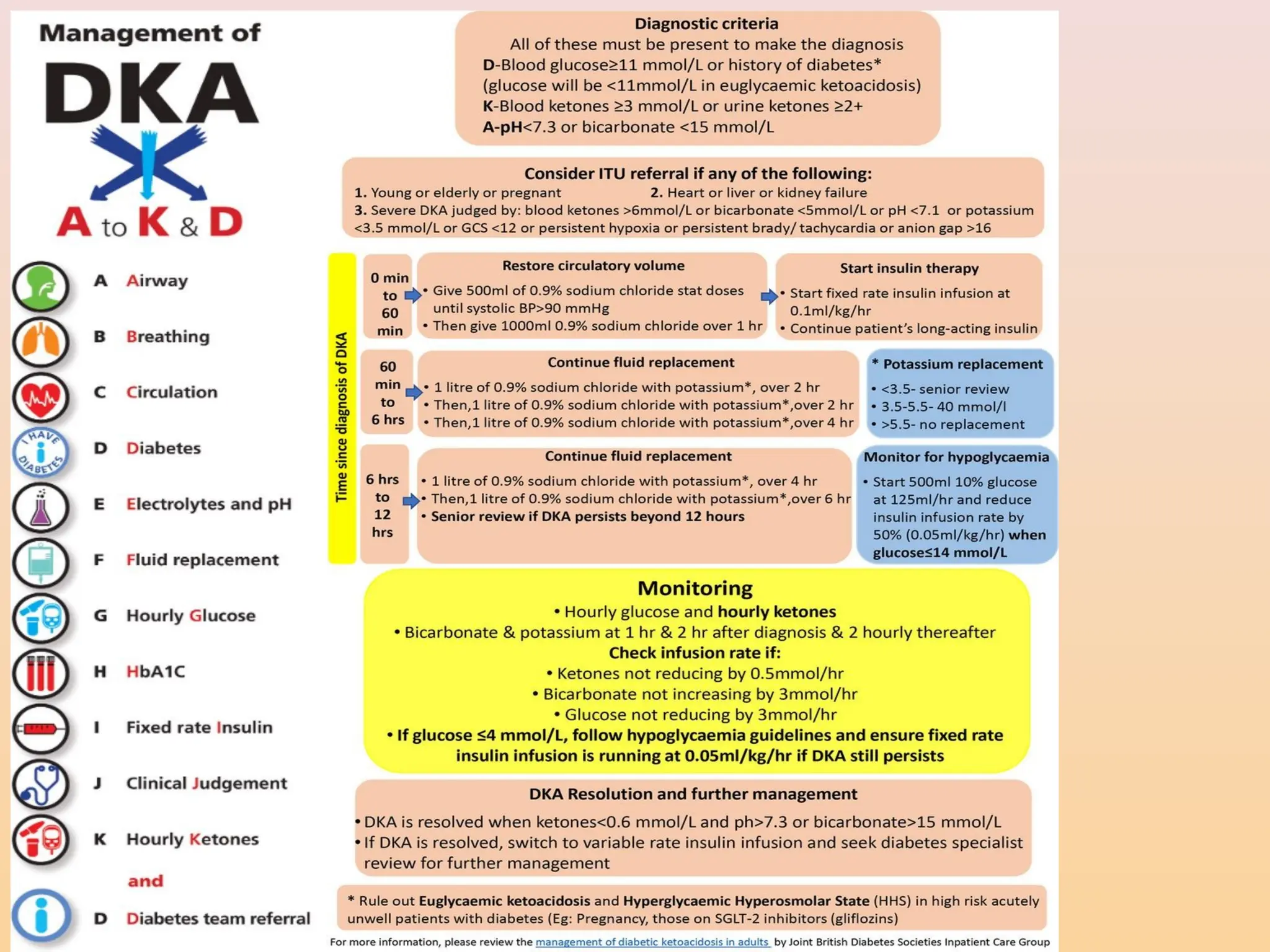 Acids base and Buffers lectures (6).pptx