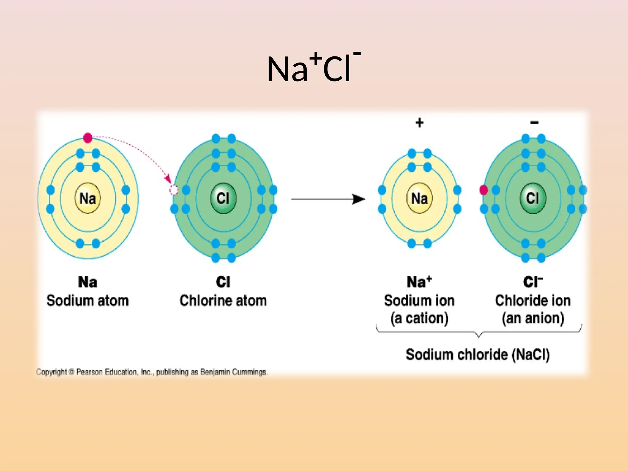Acids base and Buffers lectures (6).pptx