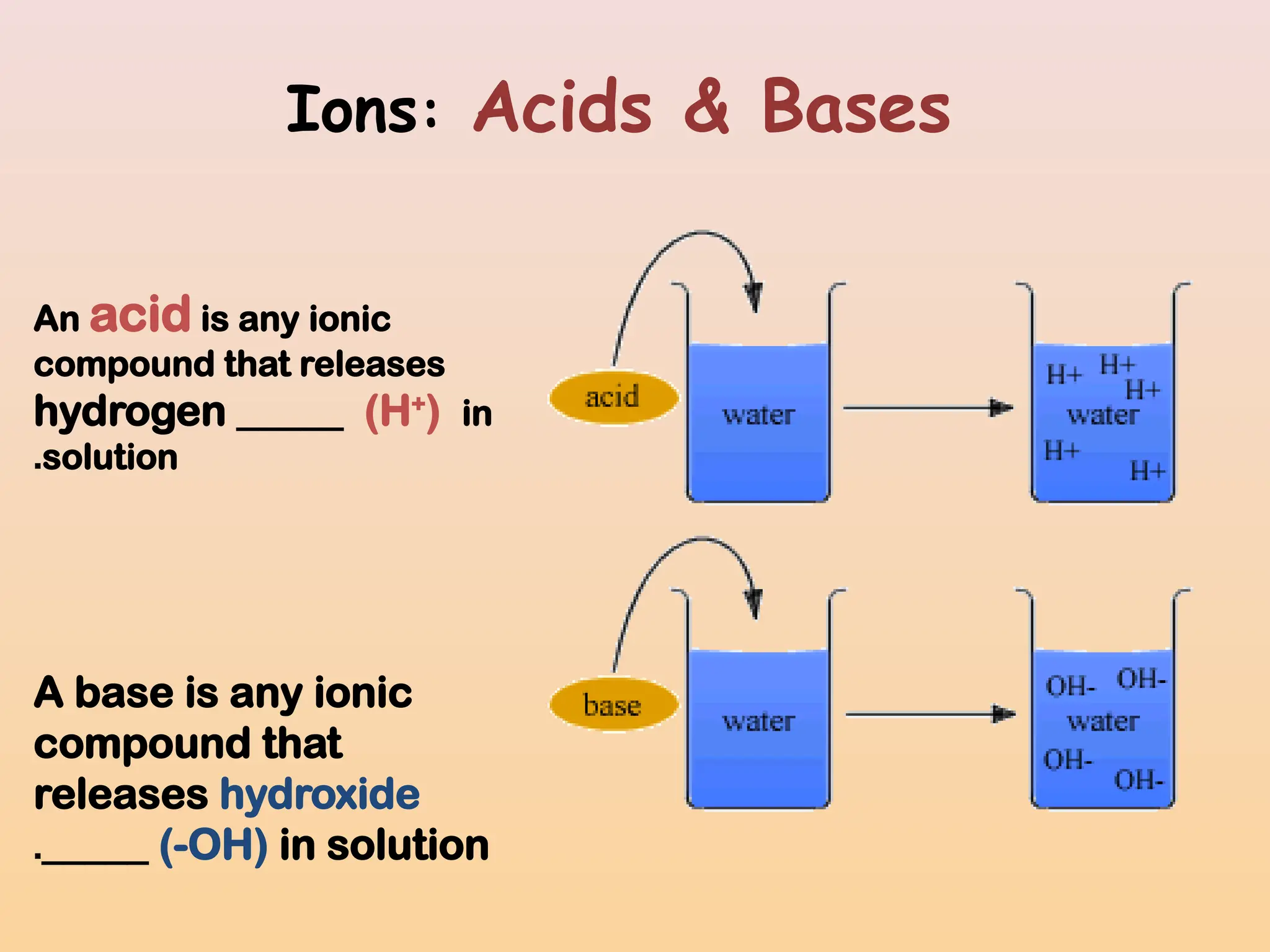 Acids base and Buffers lectures (6).pptx