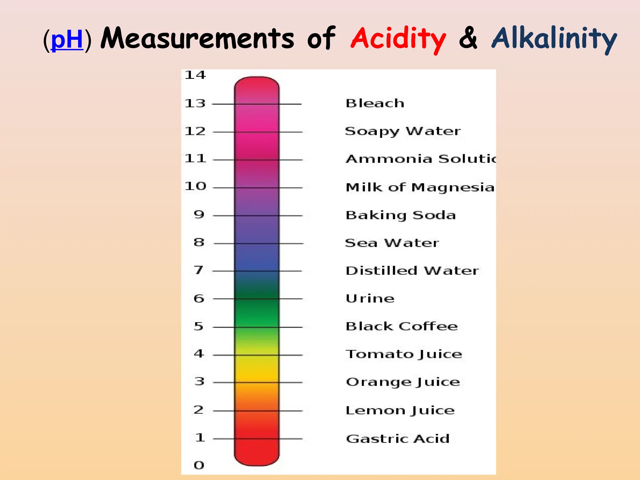 Acids base and Buffers lectures (6).pptx