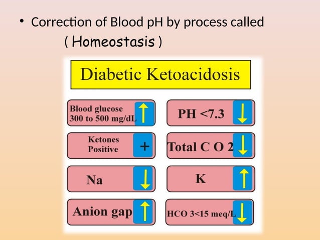 Acids base and Buffers lectures (6).pptx
