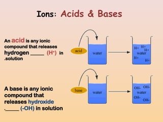 Acids base and Buffers lectures (6).pptx