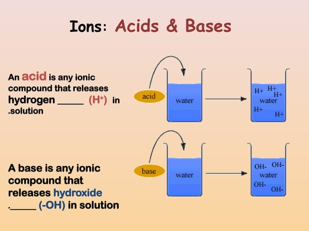 Acids base and Buffers lectures (6).pptx