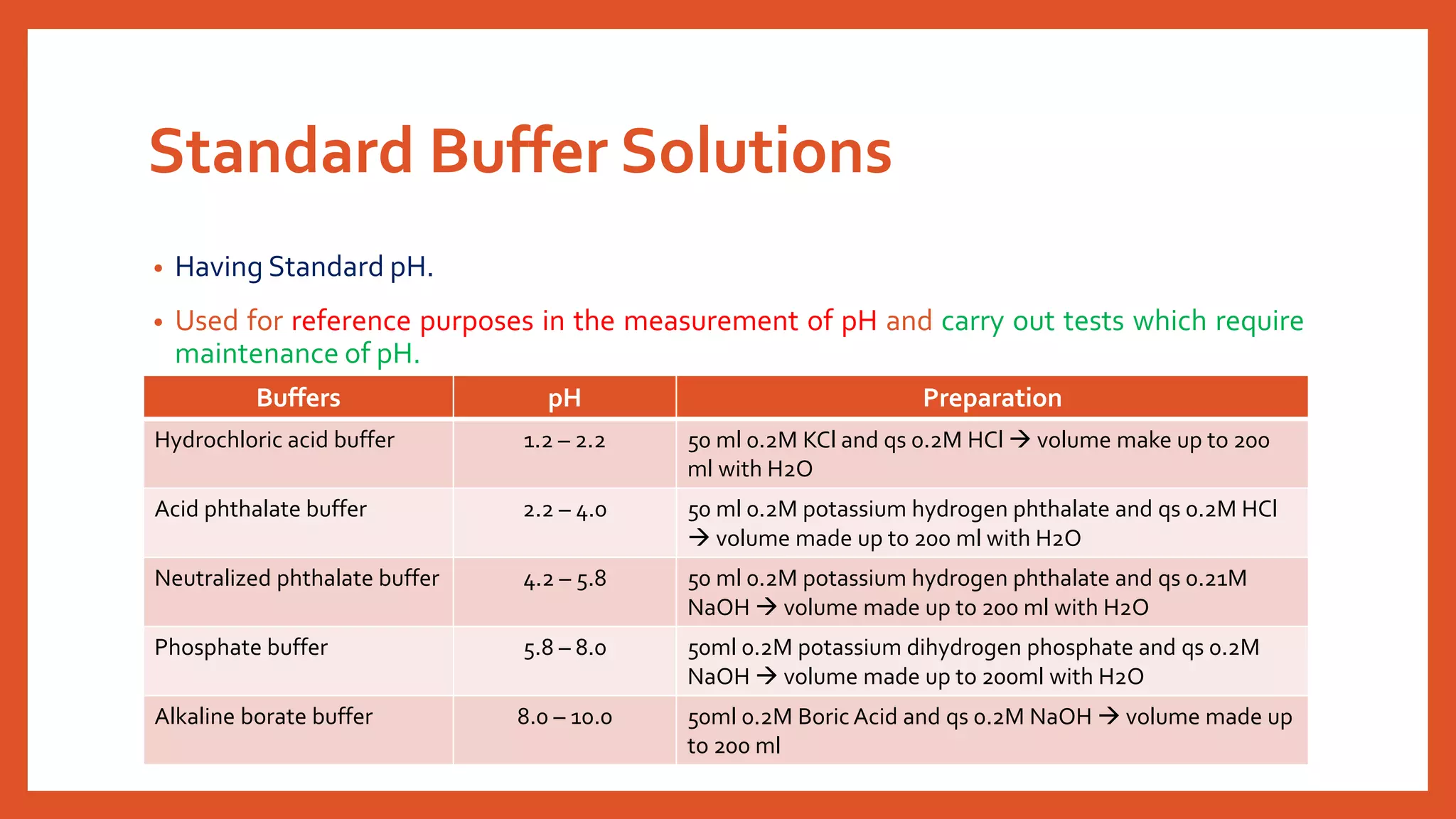 Acid base and buffers | PDF