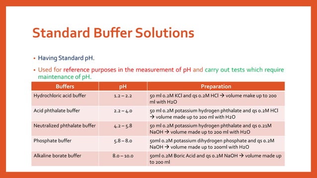 Acid base and buffers | PDF