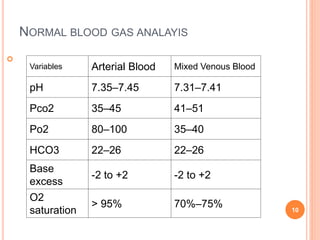acid base and electrolye disorder in ICU.ppt