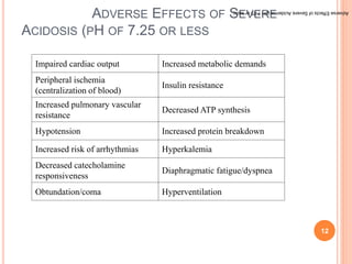 acid base and electrolye disorder in ICU.ppt