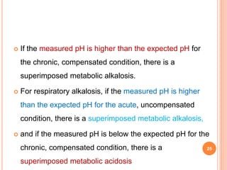 acid base and electrolye disorder in ICU.ppt