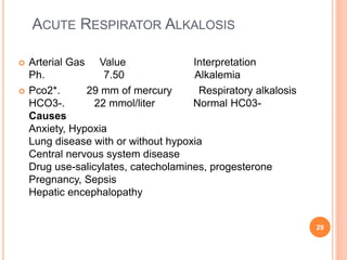 acid base and electrolye disorder in ICU.ppt