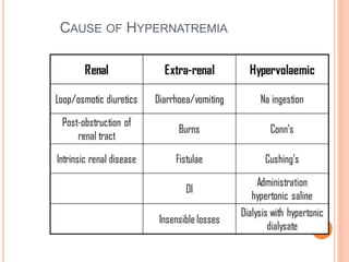 acid base and electrolye disorder in ICU.ppt