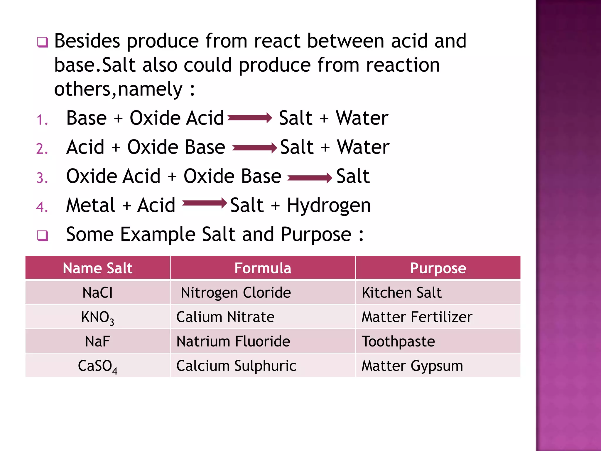 Acid,base,and salt | PPTX