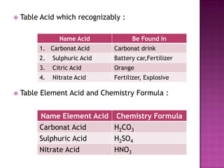Acid,base,and salt | PPTX