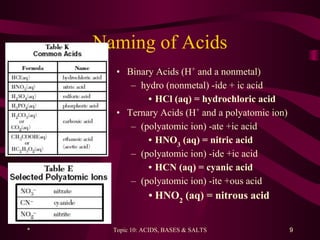 Acid Base And Salt.pdf