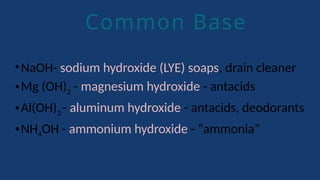 Comprehensive Guide to Acids, Bases, and Salts for Grade 10 Science | PPTX