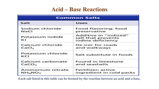 Acid, Base and their Properties presentation | PPTX