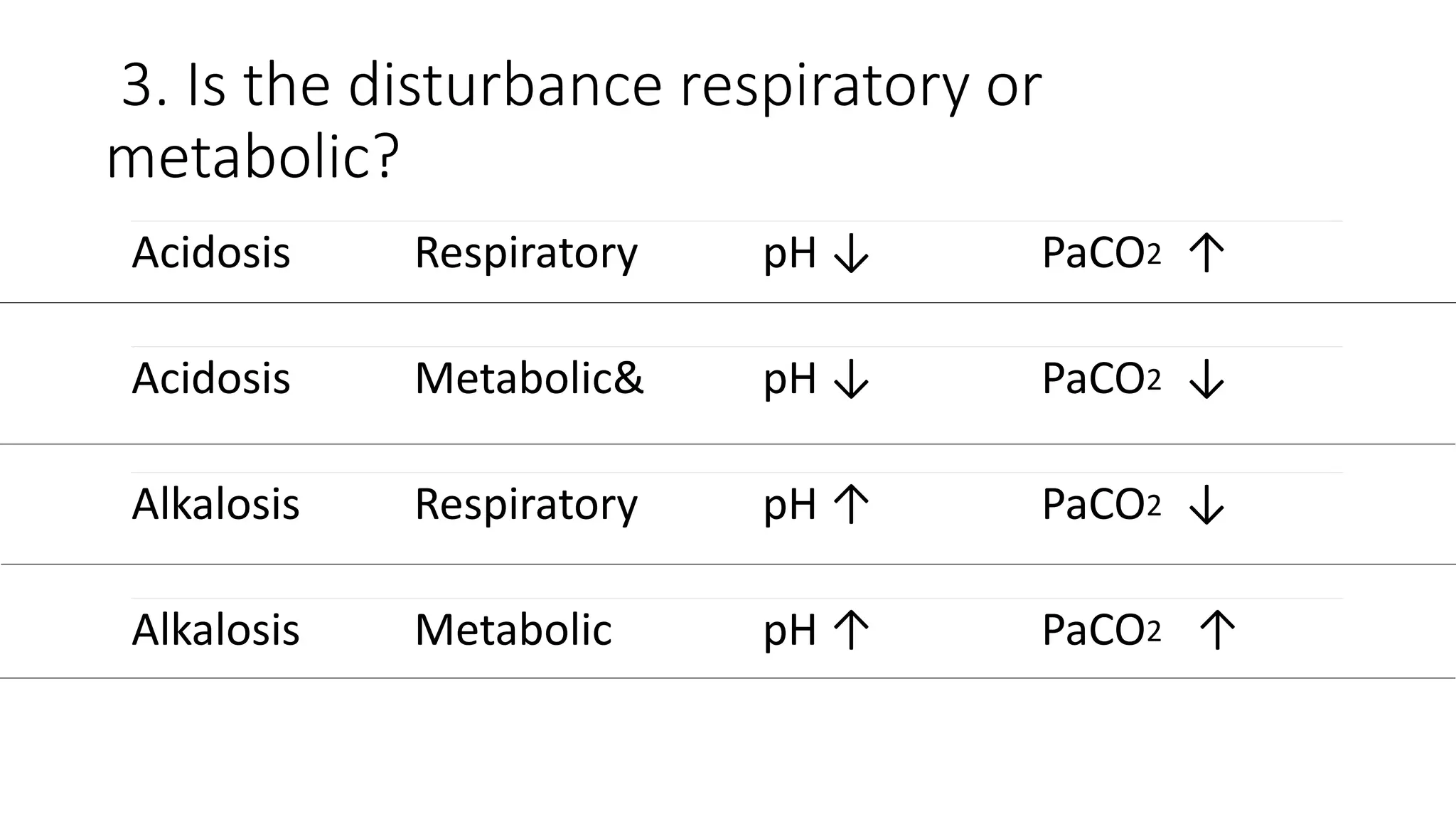 Acid base assessment 6 steps | PPTX