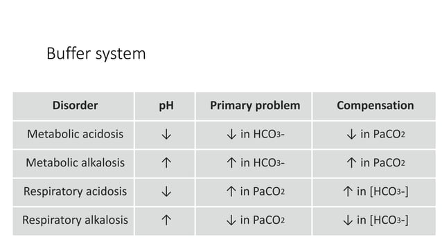 Acid base assessment 6 steps | PPTX | Lung and Respiratory Health ...