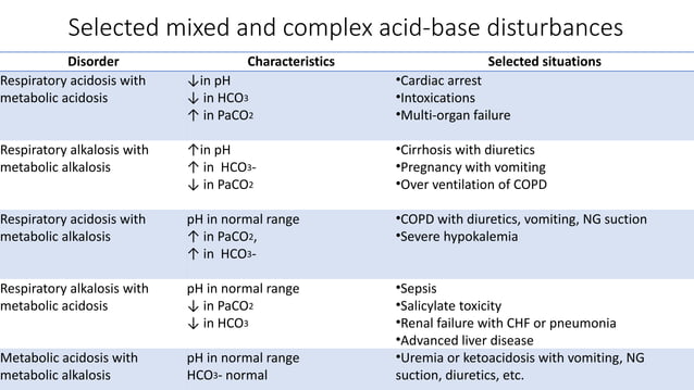 Acid base assessment 6 steps | PPTX | Lung and Respiratory Health ...