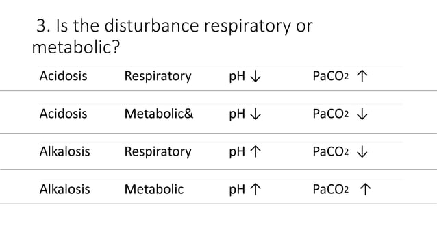 Acid base assessment 6 steps | PPTX | Lung and Respiratory Health ...
