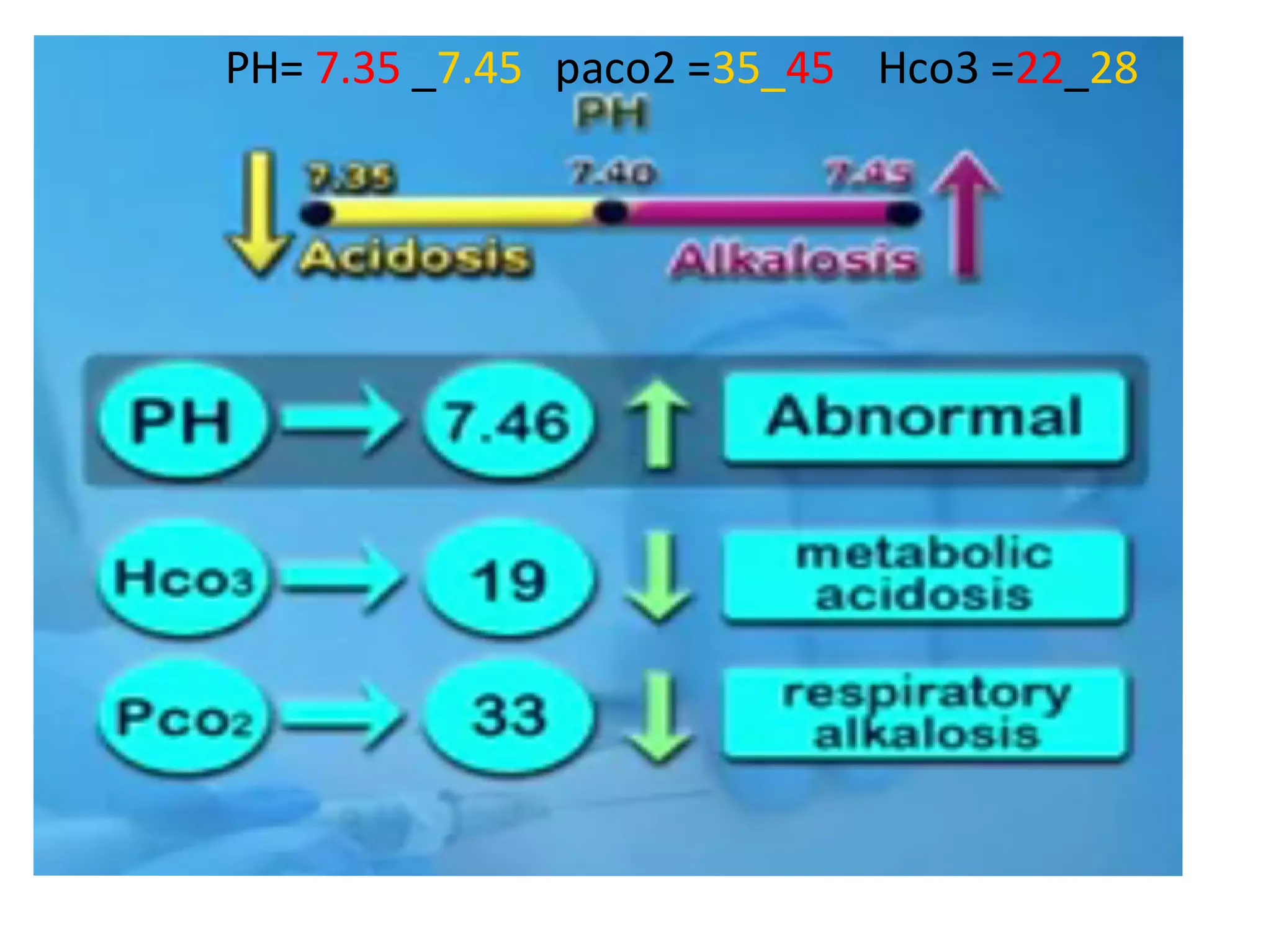 Acid base balan : Acid and base balance in the human body | PDF