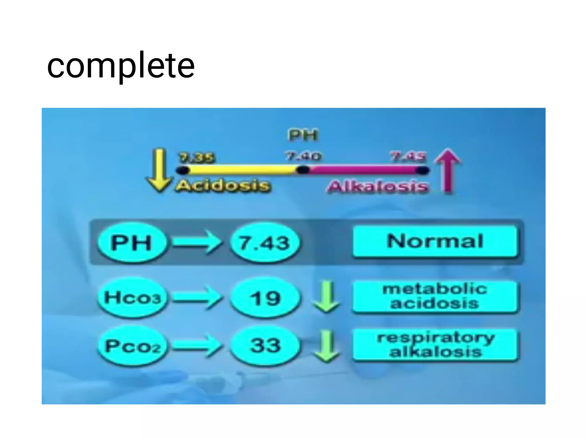 Acid base balan : Acid and base balance in the human body | PDF