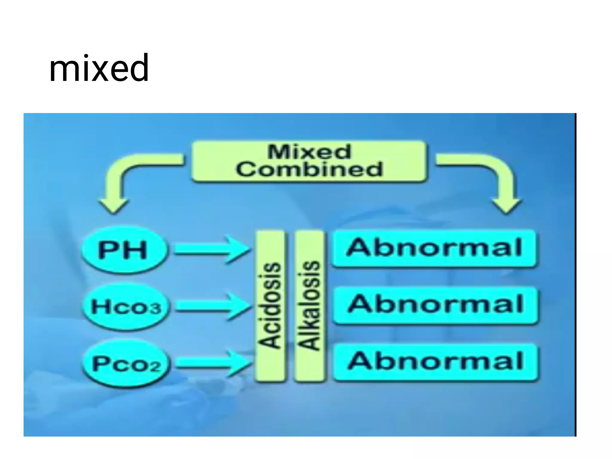 Acid base balan : Acid and base balance in the human body | PDF
