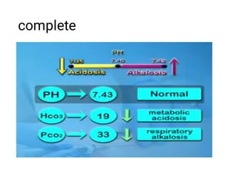 Acid base balan : Acid and base balance in the human body | PPT