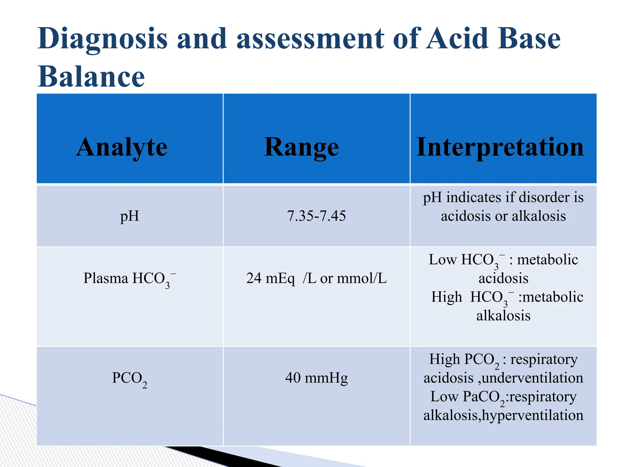 Acid base balance disorders, compensations , buffers | PDF