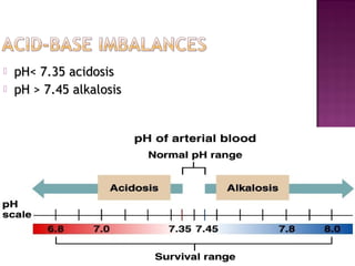 Acid base balance | PPT