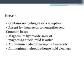 Acid base balance | PPTX