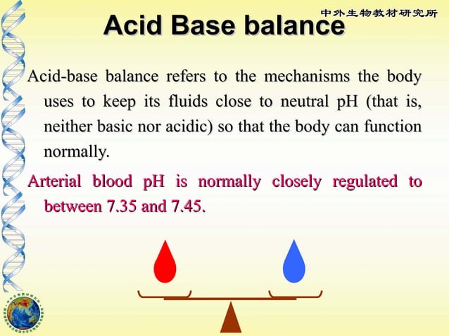 Acid base balance(summary) | PPT