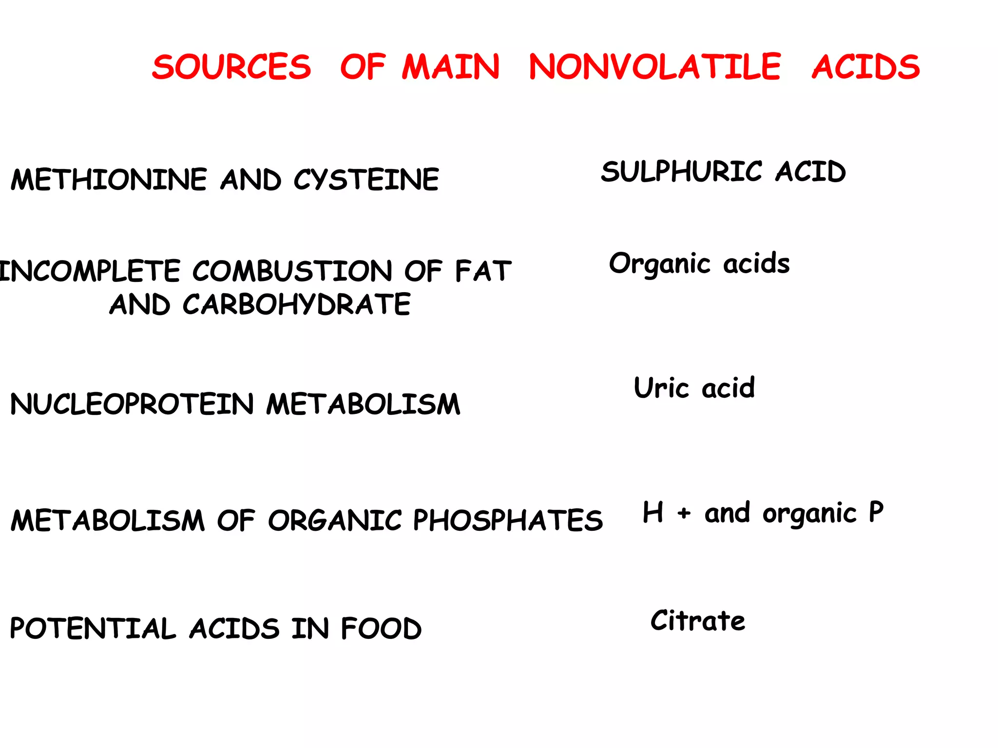 Acid base balance | PDF