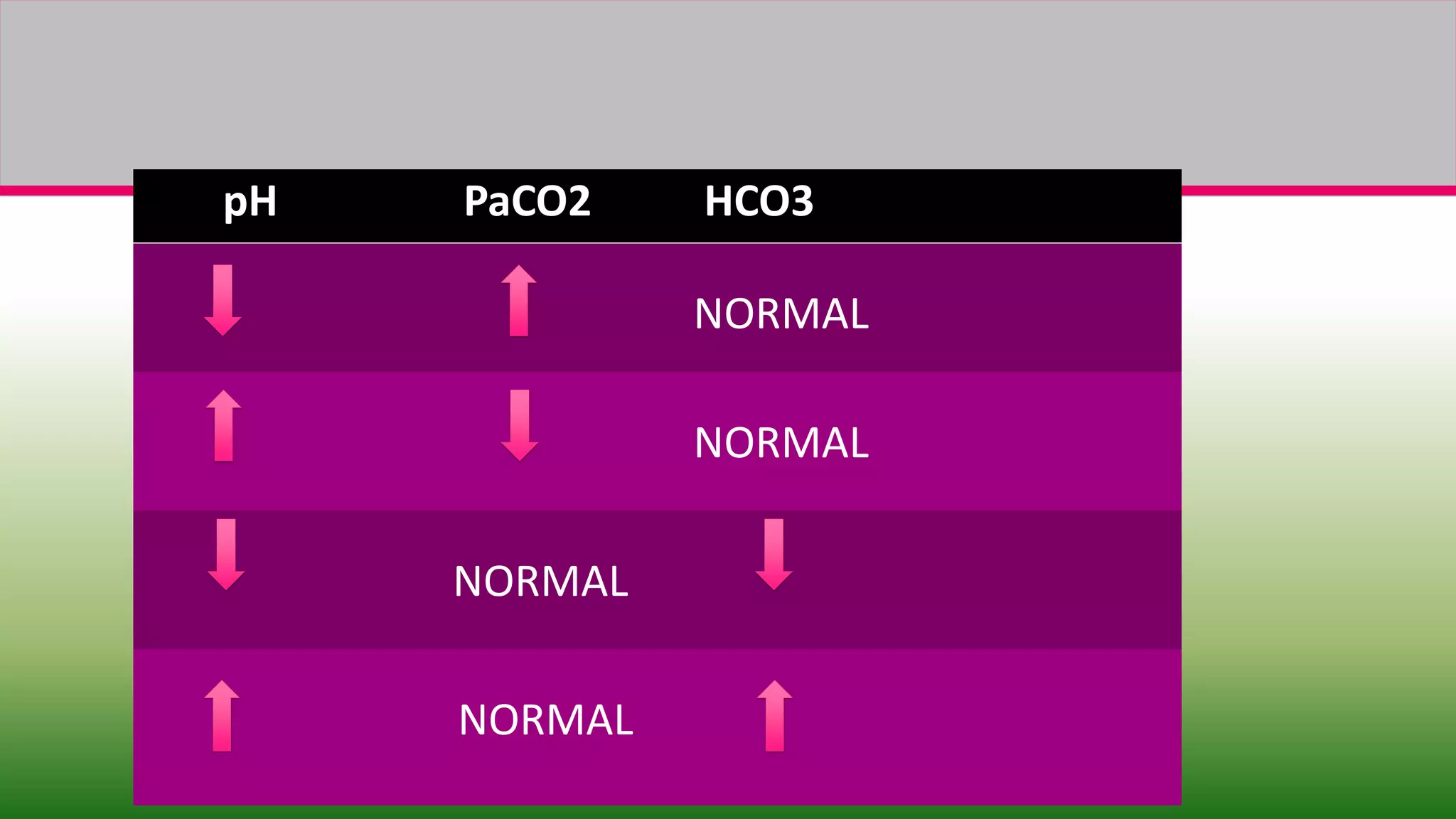 Acid Base Balance Ppt