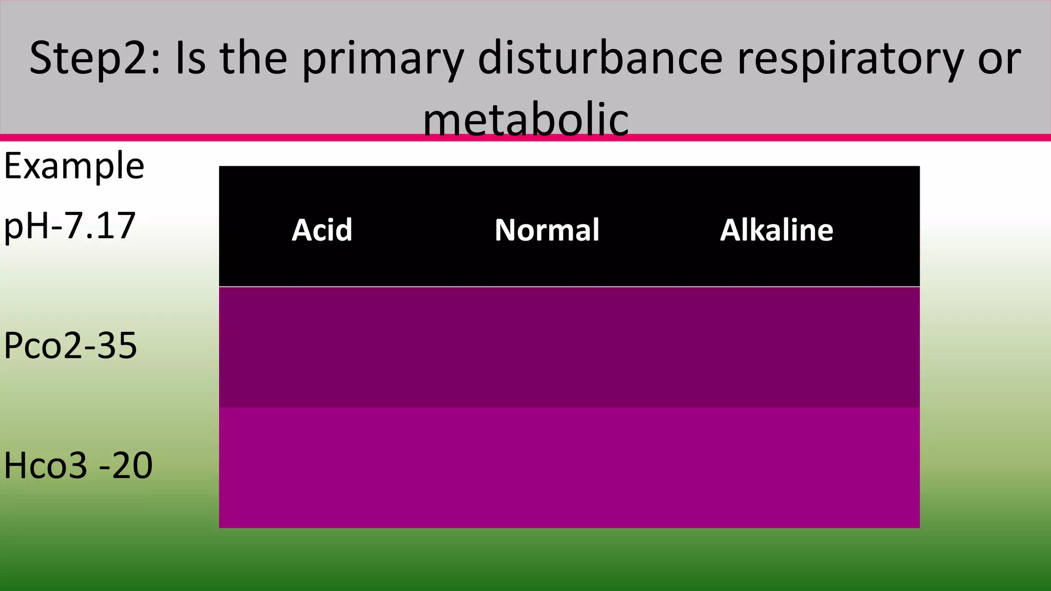 Acid base balance | PPT