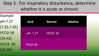 Acid base balance | PPTX