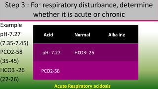 Acid base balance | PPTX