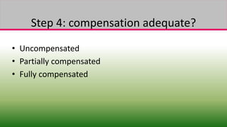 Acid base balance | PPTX